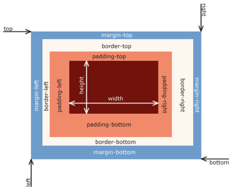 HTML, CSS, JavaScript | Computer-Science